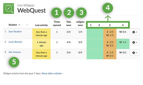 Image result for Daily Learning Tracking Widgets