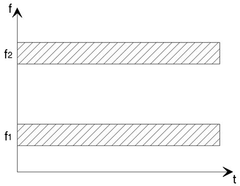 Image result for Spectrogram Decoder