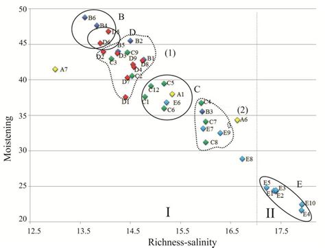 Image result for Gradient Formula Multivariable