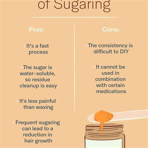 Image result for Sugaring Tutorial