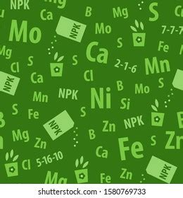 Image result for NPK Numbers