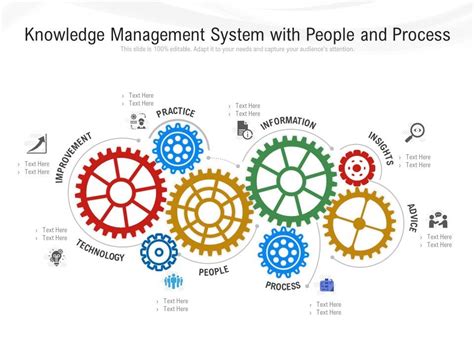 Image result for Knowledge Management People Process Technology