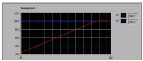 Image result for LabVIEW Real-Time