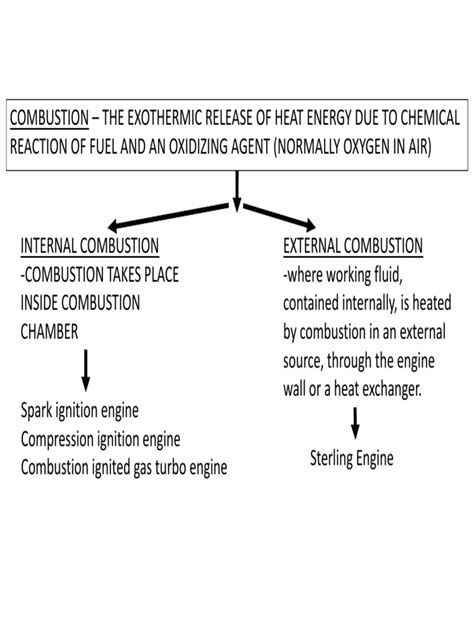 Image result for Example of External Combustion