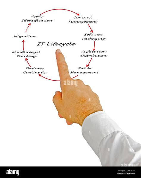 Image result for It Workspace Lifecycle Management