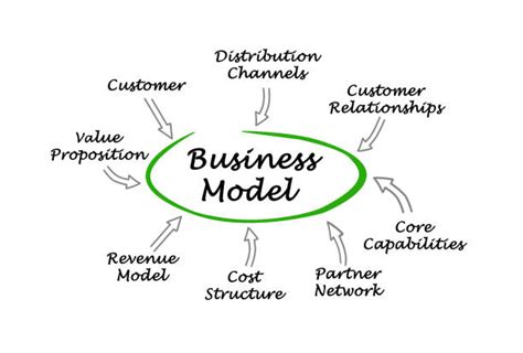 Image result for Business Model Lessons