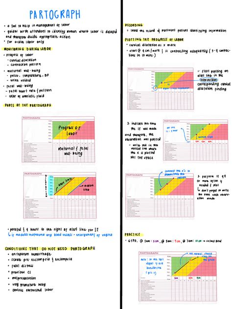 Image result for Normal Partograph