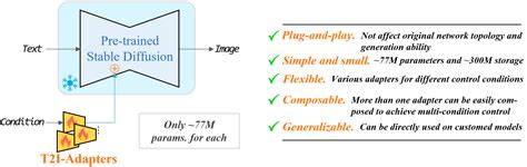 Image result for Stable Diffusion ControlNet Reference