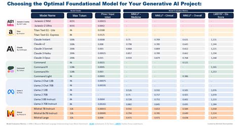 Image result for Foundational Model Basic Algorithms List