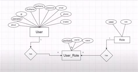 Image result for Spring Java Durgesh