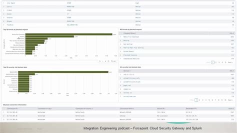 Image result for Splunk CorePower