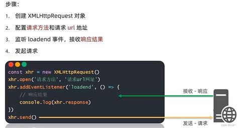 Image result for XMLHttpRequest