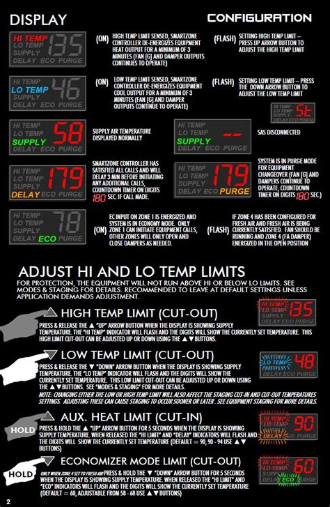 Image result for SmartZone Tutorial