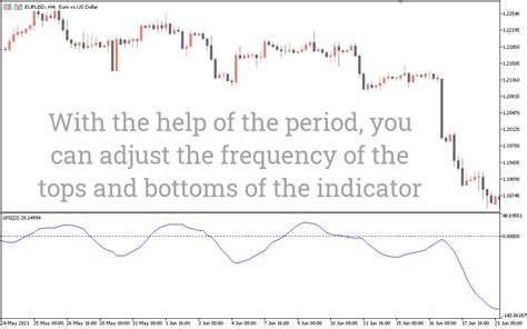 Image result for Linear Regression Slope