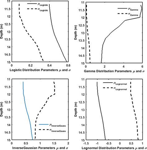 Image result for Variation Probability