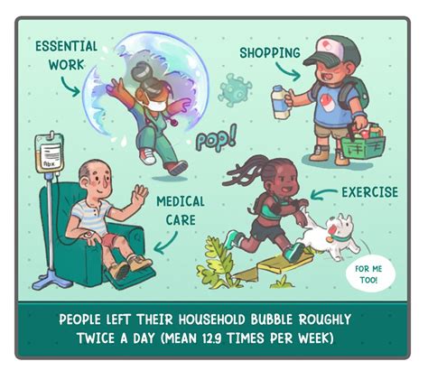 Image result for Bubbl Study Examples