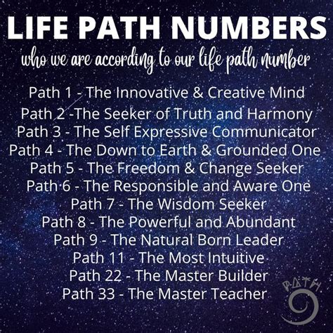 Image result for Life Path Number Chart