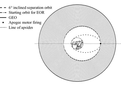 Image result for Geoprobe Injection