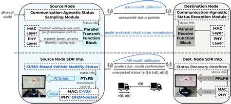 Image result for Parallel Communication Diagram Computer