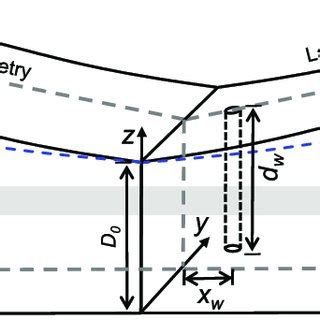 Image result for Engineering Mathematics Example 3D Image Conceptual