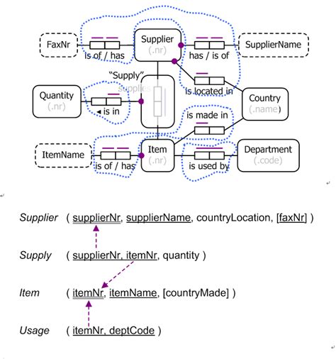 Image result for ORM Computer Science