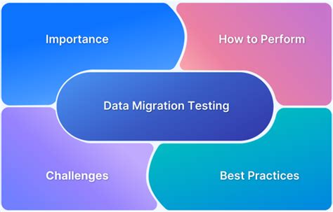Image result for Database Migration Testing