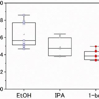 Image result for TiO2 Coating Surface Roughness