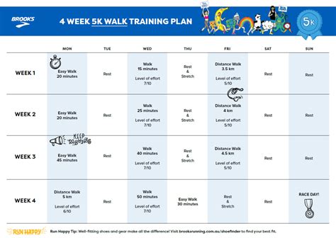 Image result for 4 Week 5K Training Program