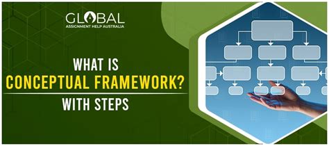 Image result for Conceptual framework Definition