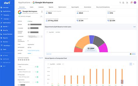 Image result for Integration with Google Workspace