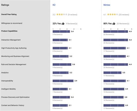 Image result for Use JavaScript in K2 Nintex