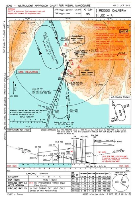 Image result for GPS Approach Plate