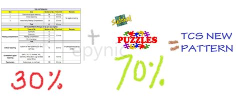 Image result for TCS Pattern Math