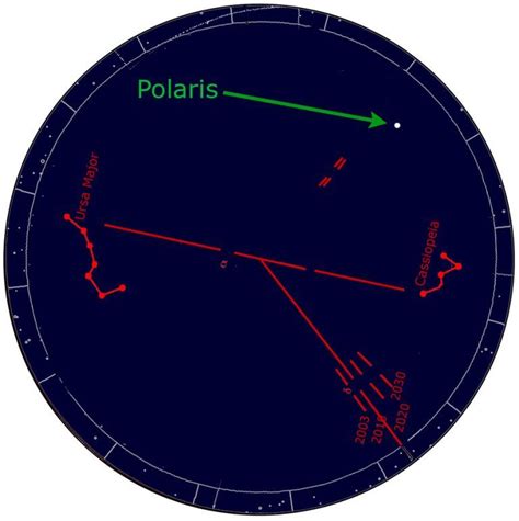 Image result for Paramount MYT Polar Alignment