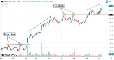 Image result for Learning Swing Trading