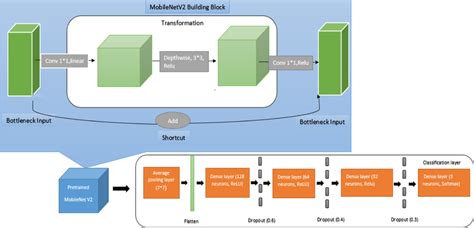 Image result for Transferable Mask Simulation Web Appp