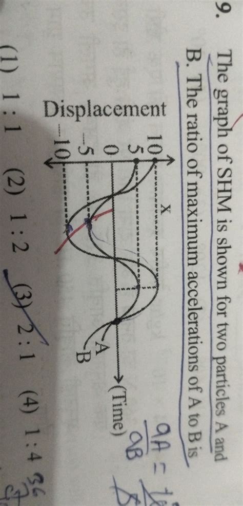 Image result for Graph of SHM