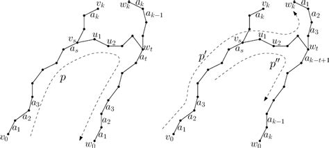 Image result for Graph Labeling