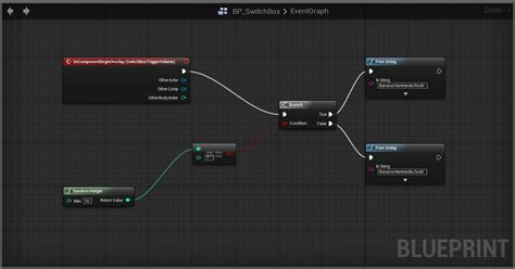 Image result for UE4 Get Random Number