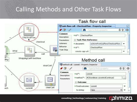 Image result for ADF until Task