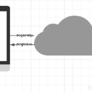 Image result for Web Formation Structure
