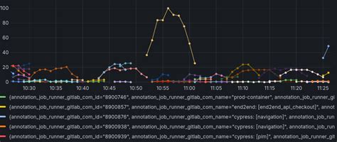 Image result for Scrape Pod Specific Data From Prometheus