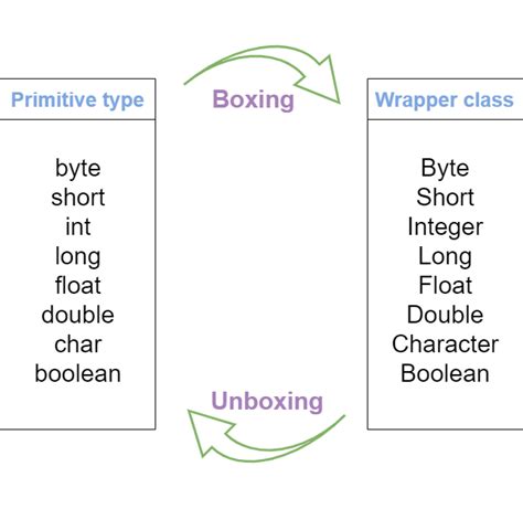 Image result for Int Integer