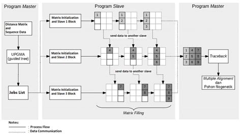 Image result for Progressive Sequence Alignment