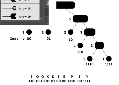 Image result for How Lossless Data Compression Works