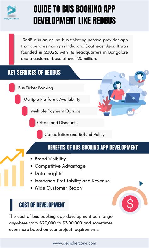 Image result for Red Bus App Interface