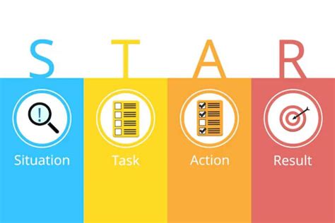 Image result for Star-Methode