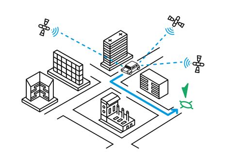 Image result for Absolute vs Relative Positioning