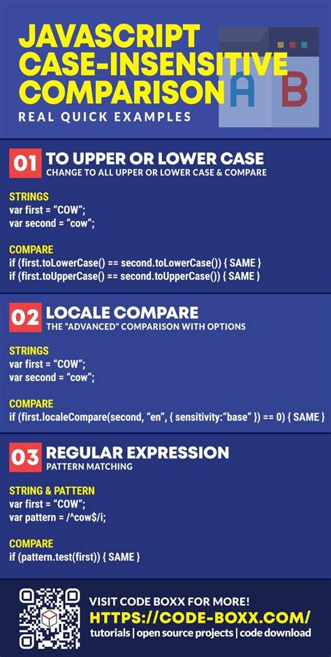 Image result for JS String Includes Case-Insensitive