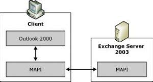 Image result for MAPI Navigation System